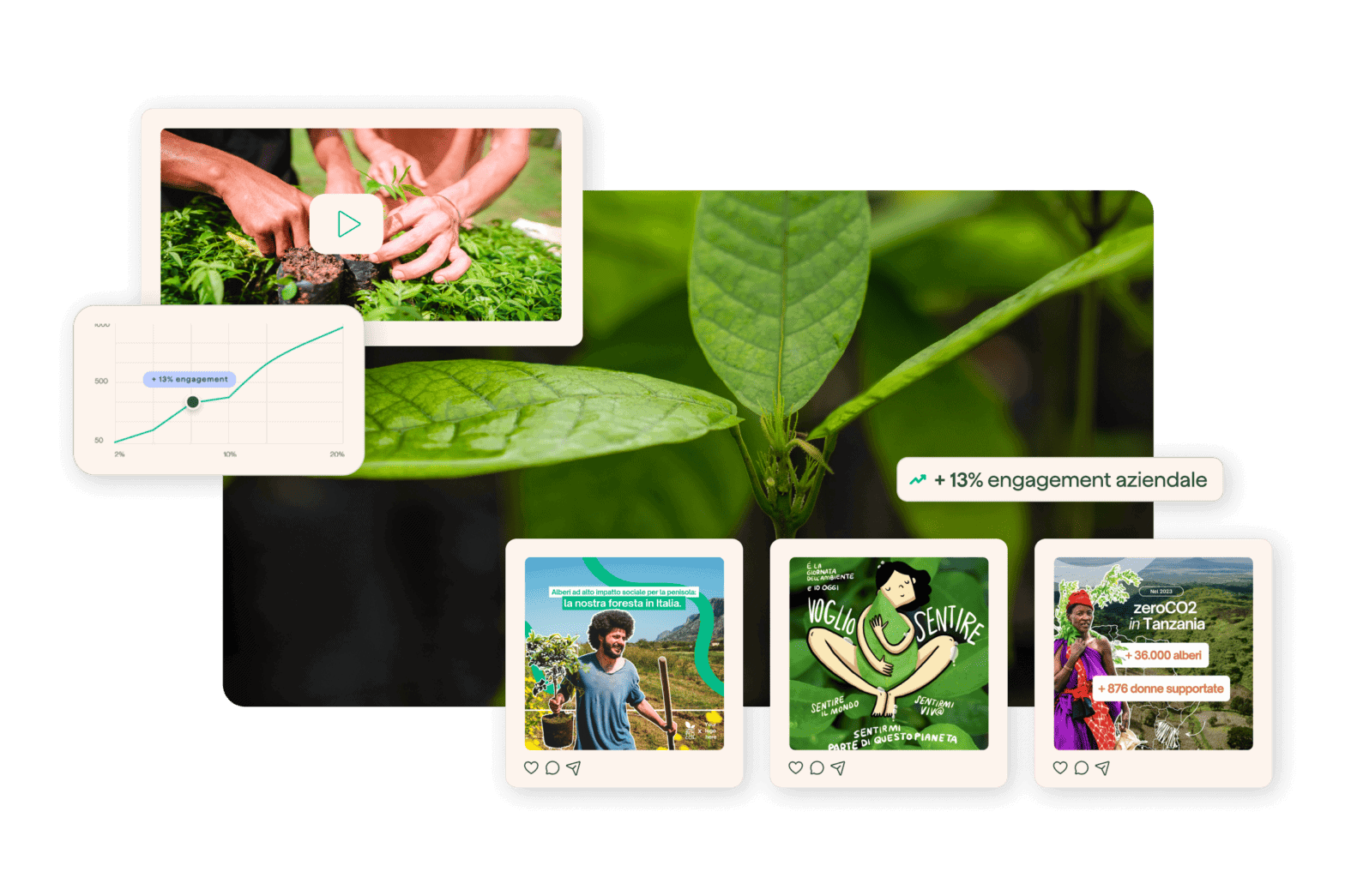 Green Marketing and Sustainable Communication | zeroCO2