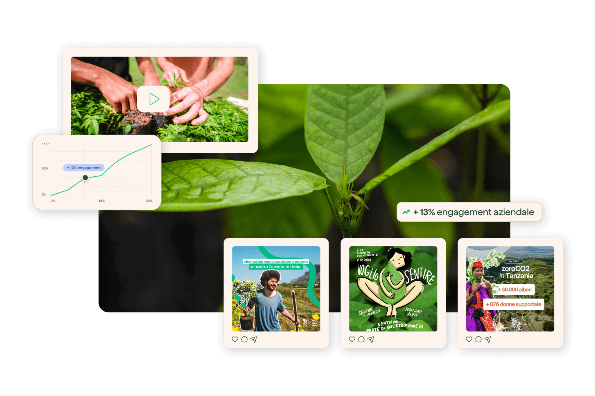 Green Marketing and Sustainable Communication | zeroCO2