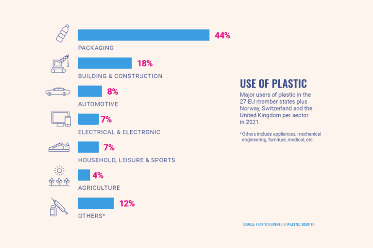 Plastic: better go without - zeroCO2
